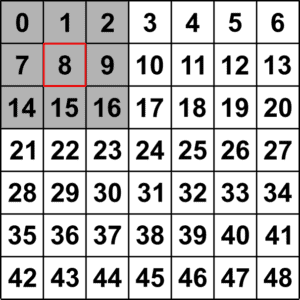 Vectorize Moving Window Grid Operations on NumPy Arrays – OpenSourceOptions