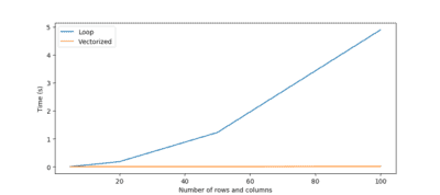 Vectorize Moving Window Grid Operations on NumPy Arrays – OpenSourceOptions