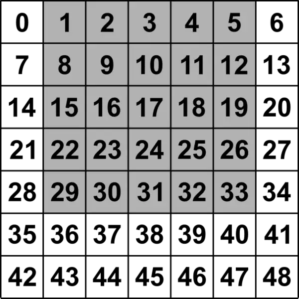 Vectorize Moving Window Grid Operations On Numpy Arrays Opensourceoptions 2437